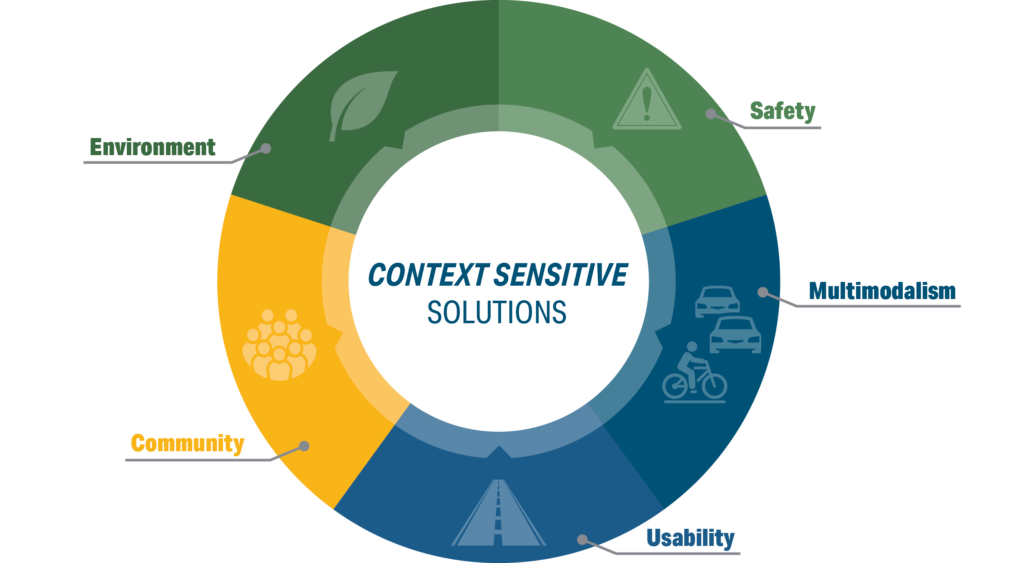 Get Involved – Charles Road Corridor Safety Improvements